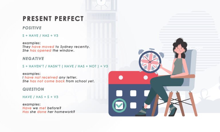 Present Perfect - Detaljan Vodič za Brzo Učenje Gramatike - Mama ZNA!